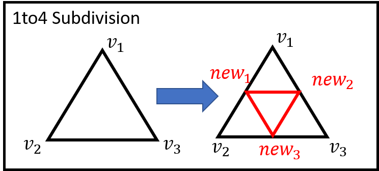 简单网格细分 1to4 Mesh Subdivision_网格细分代码-CSDN博客